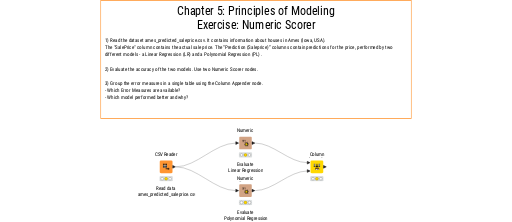 Numeric_Scorer_Solution — NodePit